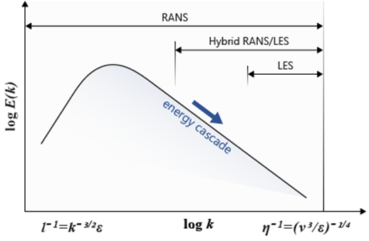 제 7편 – 난류 모델 2 | 알테어